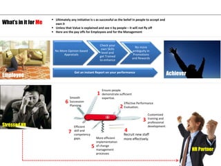 Competency Mapping By Ifthiquar Ali Ahmed | PPTX