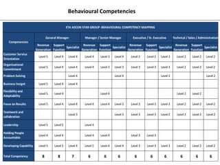 Competency Mapping By Ifthiquar Ali Ahmed | PPTX