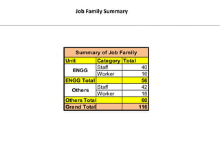 Competency Mapping By Ifthiquar Ali Ahmed | PPTX