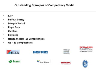 Competency Mapping By Ifthiquar Ali Ahmed | PPT