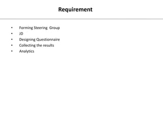 Competency Mapping By Ifthiquar Ali Ahmed | PPTX
