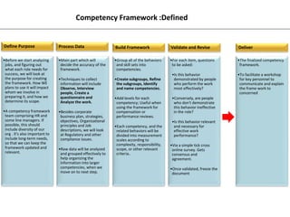 Competency Mapping By Ifthiquar Ali Ahmed | PPT