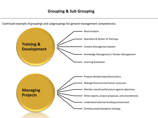 Competency Mapping By Ifthiquar Ali Ahmed | PPT