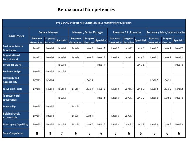 Competency Mapping By Ifthiquar Ali Ahmed