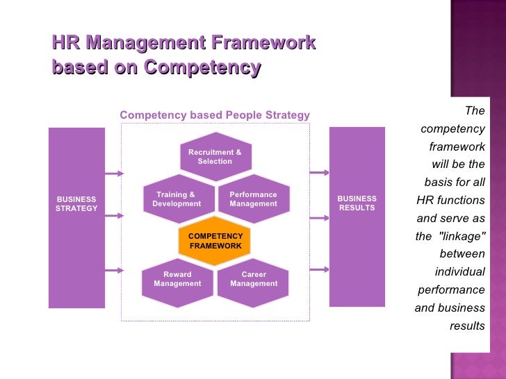 Competency mapping 1
