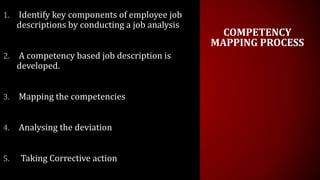 Competency mapping | PPTX | Resume Writing and Advice | Job Search