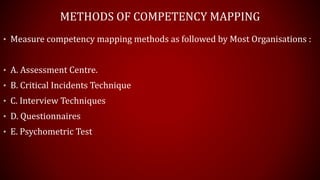 Competency mapping | PPTX | Resume Writing and Advice | Job Search