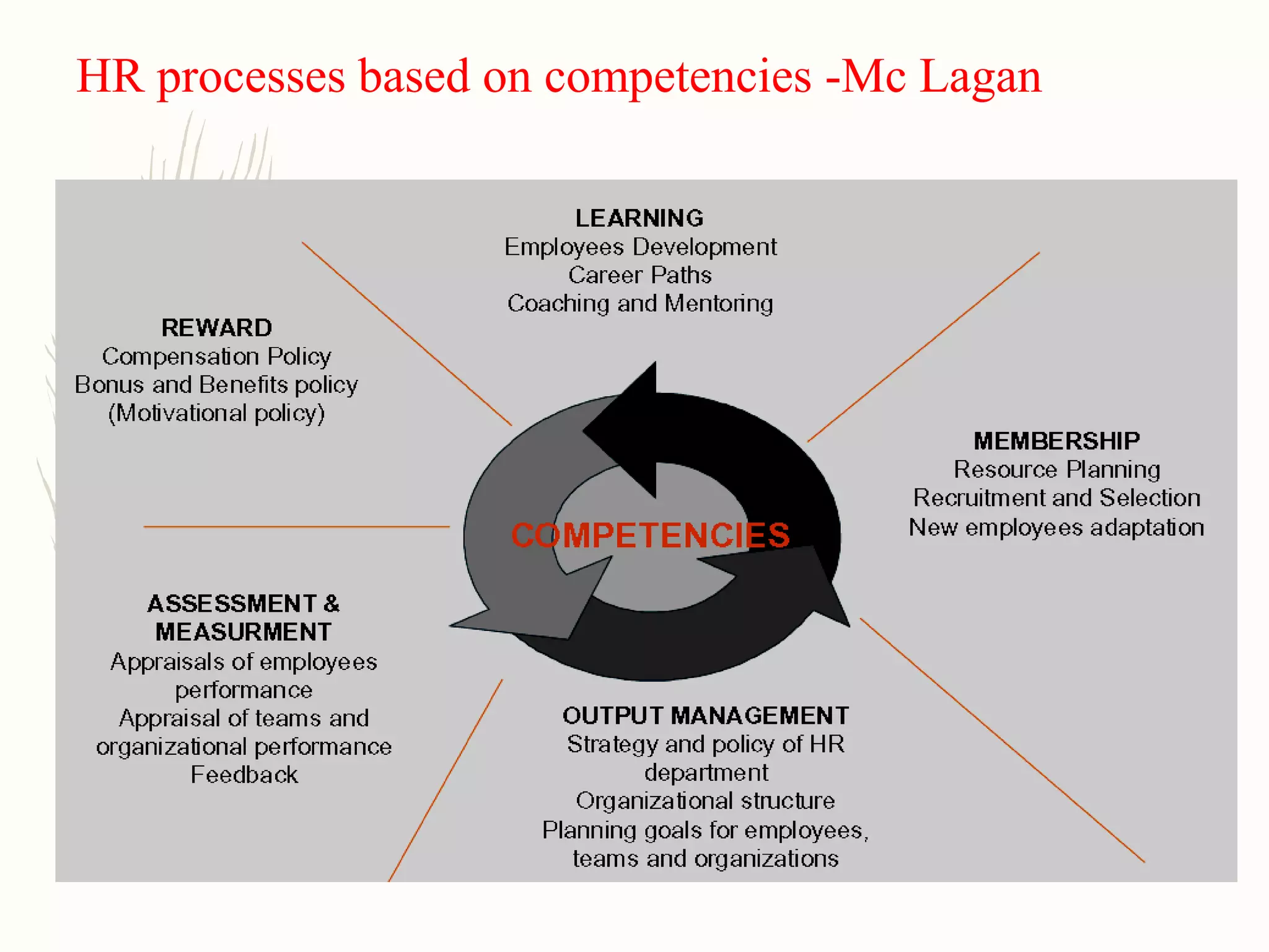 Competency mapping (2) | PPTX