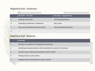 Competency mapping (2) | PPT