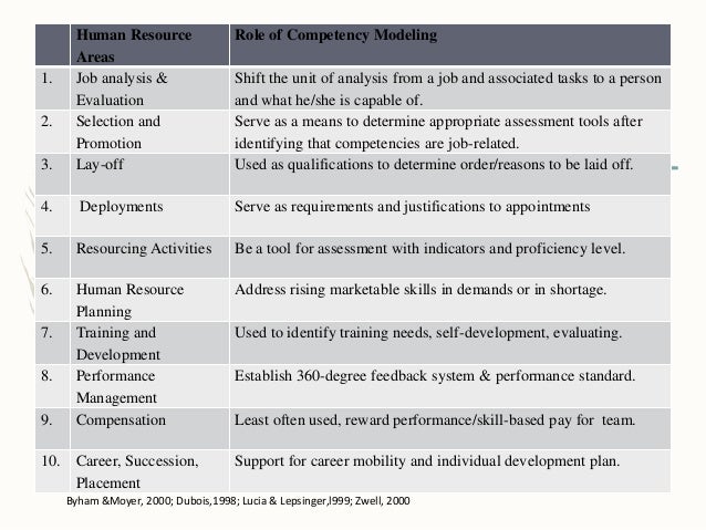 Competency mapping (2)