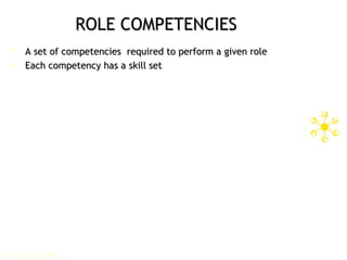 Competency mapping assessment and management | PPT | Resume Writing and ...