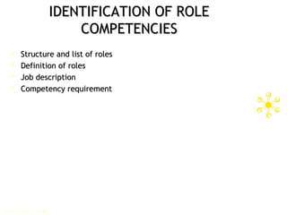 Competency mapping assessment and management | PPT | Resume Writing and ...