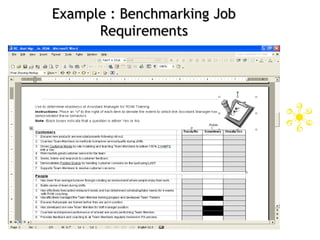 Competency mapping assessment and management | PPT