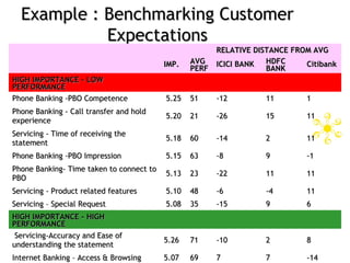 Competency mapping assessment and management | PPT | Resume Writing and ...