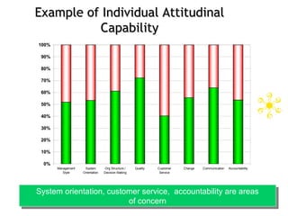 Competency mapping assessment and management | PPT | Resume Writing and ...