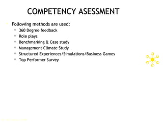 Competency mapping assessment and management | PPT | Resume Writing and ...