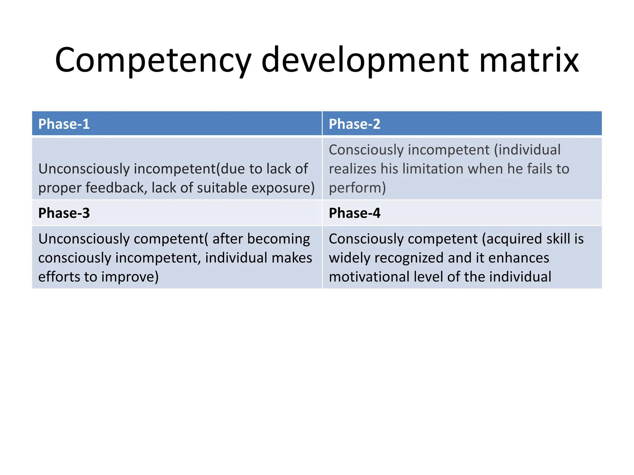 Competency Mapping for Better Results.ppt