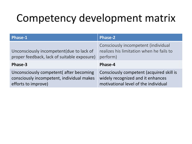Competency Mapping for Better Results.ppt