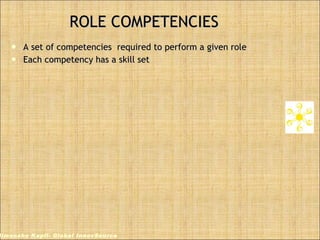 Competency Mapping | PPT | Career Planning | Careers