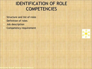 Competency Mapping | PPT | Career Planning | Careers