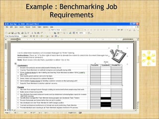 Competency Mapping | PPT | Career Planning | Careers
