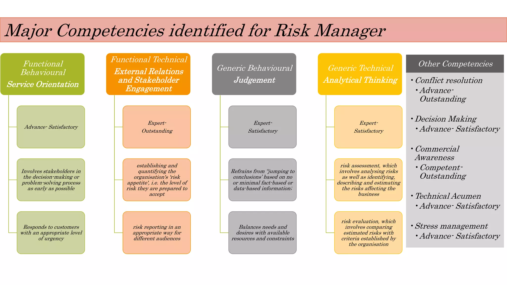 Competency Mapping in Banking Sector in India | PPTX