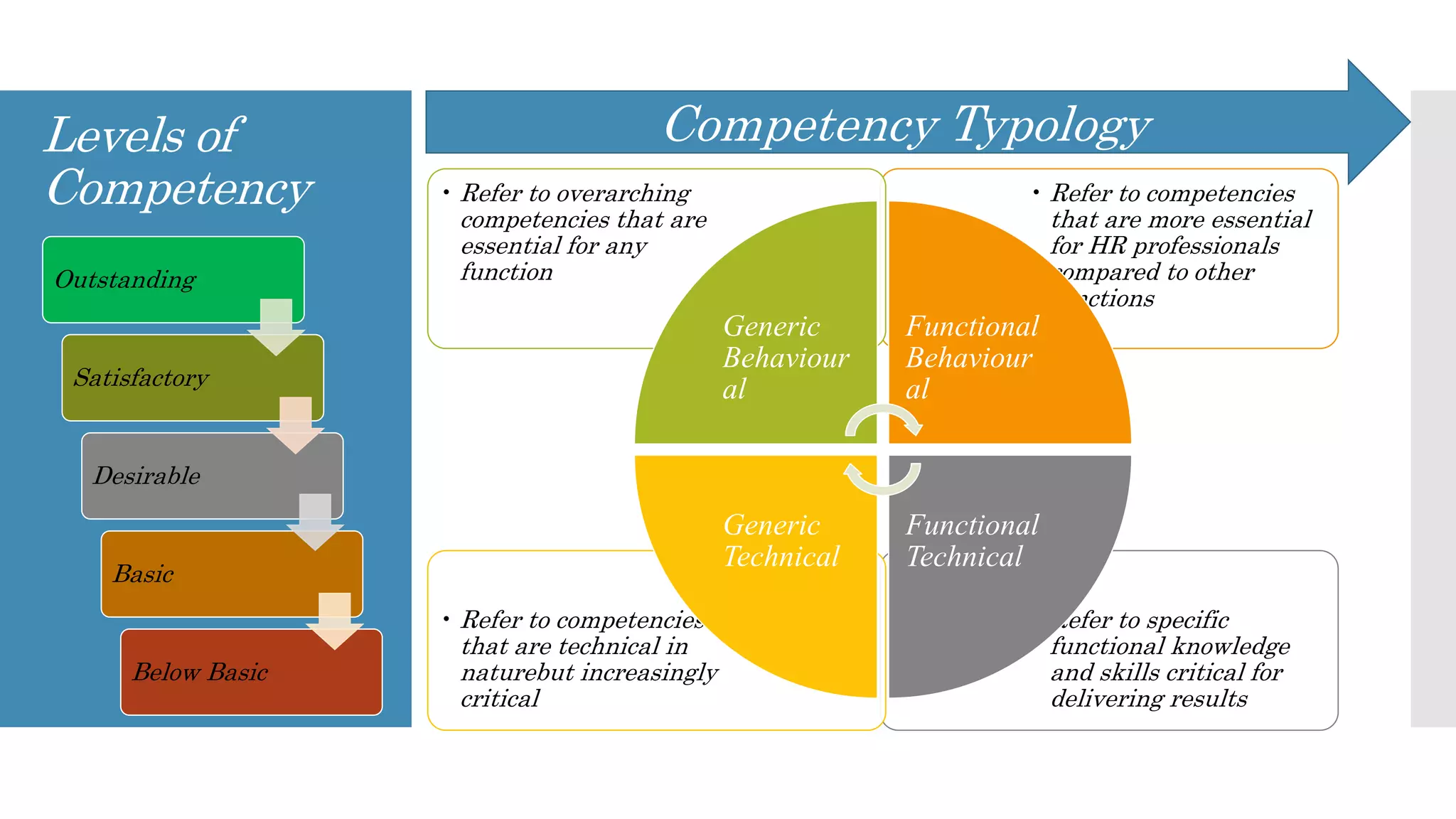 Competency Mapping in Banking Sector in India | PPTX