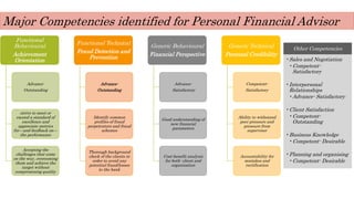 Competency Mapping in Banking Sector in India | PPTX