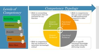 Competency Mapping in Banking Sector in India | PPTX