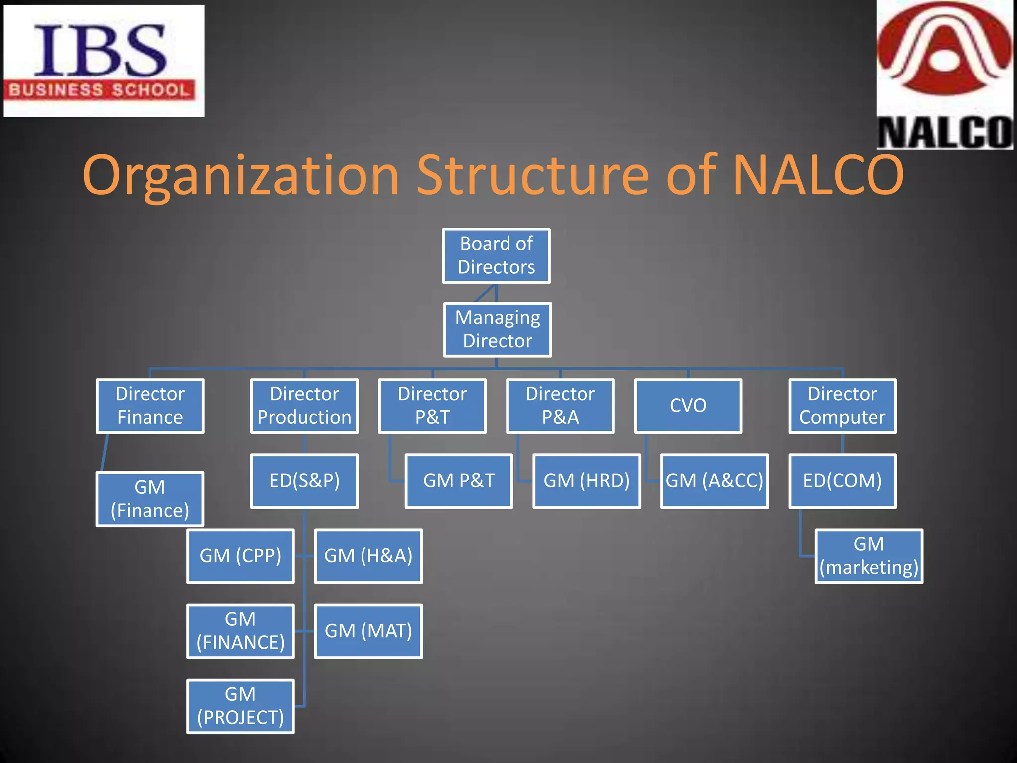 Competency mapping in nalco | PPTX