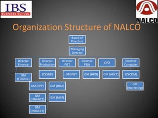 Competency mapping in nalco | PPT