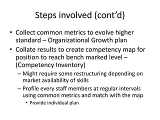 Competency Mapping Jal.pptx