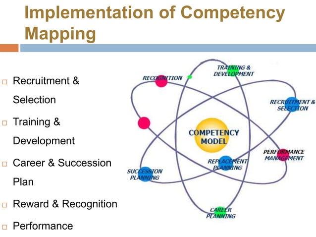 Competency mapping ppt | PPTX | Resume Writing and Advice | Job Search