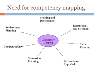 Competency mapping ppt | PPTX