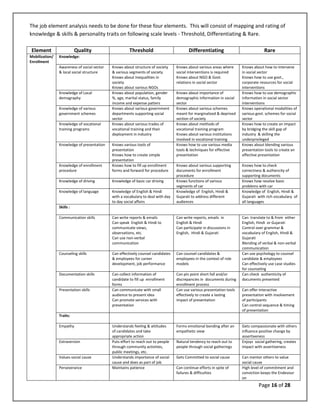 Competency Mapping | PDF
