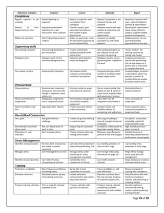 Competency Mapping | PDF