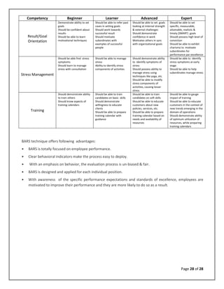 Competency Mapping | PDF