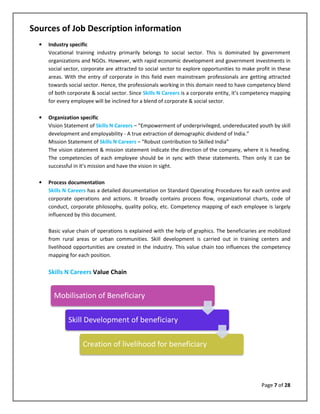 Competency Mapping | PDF
