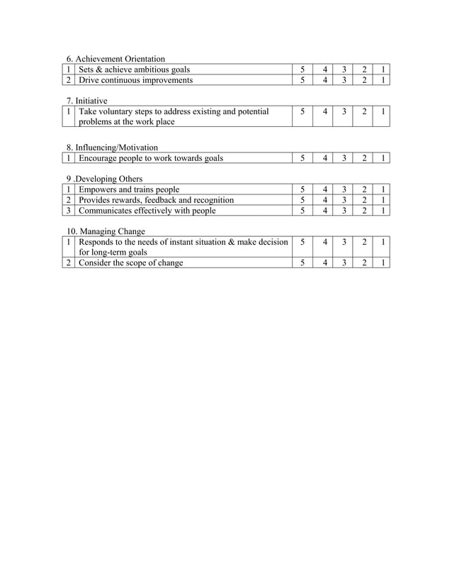 Competency mapping questionnaire | DOC | Education