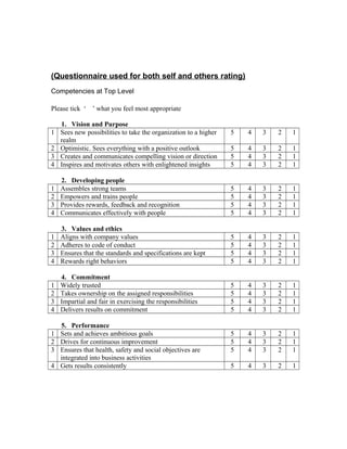 Competency mapping questionnaire_256 | DOC