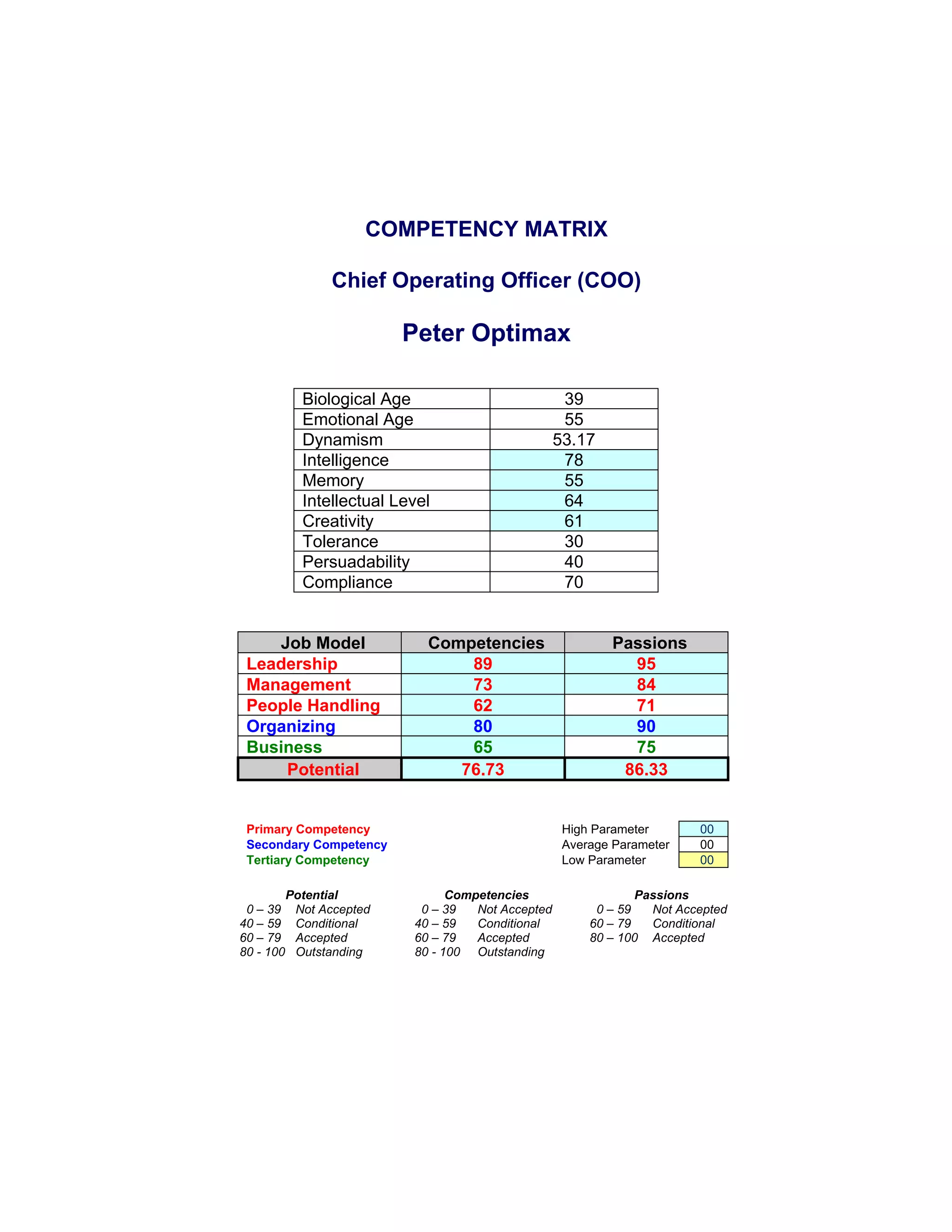 Competency matrix | PDF | Education