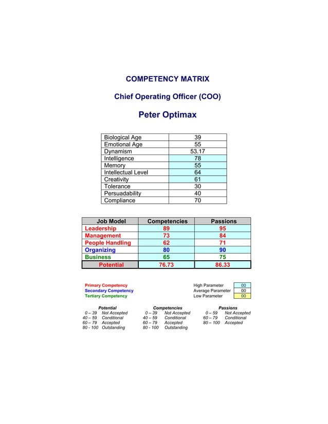 Competency matrix | PDF | Education