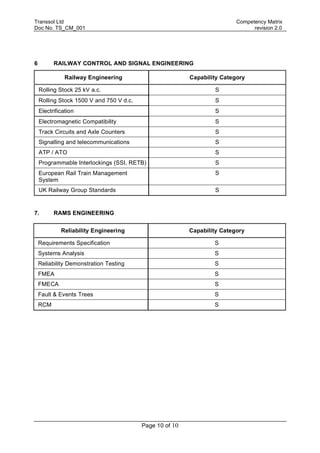 Competency matrix v2 | PDF
