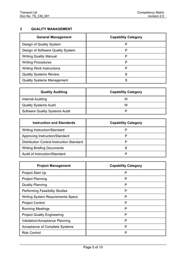 Competency matrix v2 | PDF