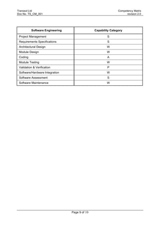 Competency matrix v2 | PDF