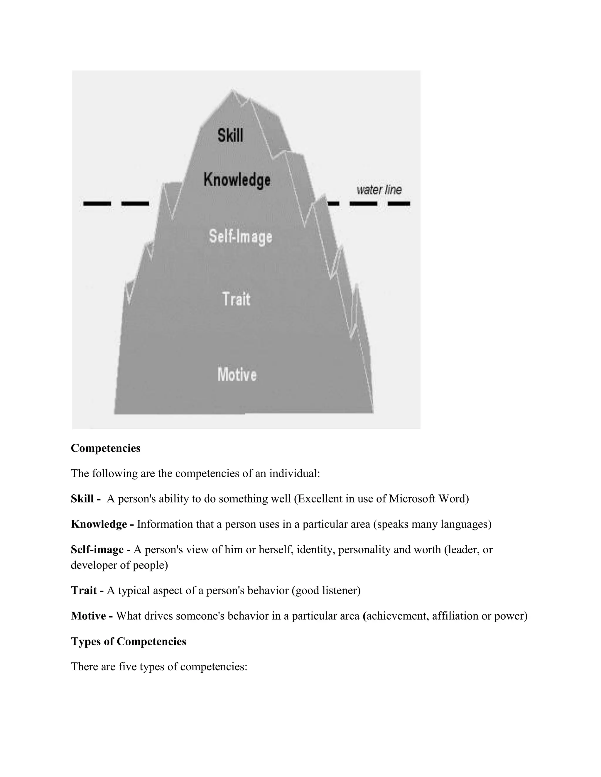 Competency meaning, characteristics and types | DOCX