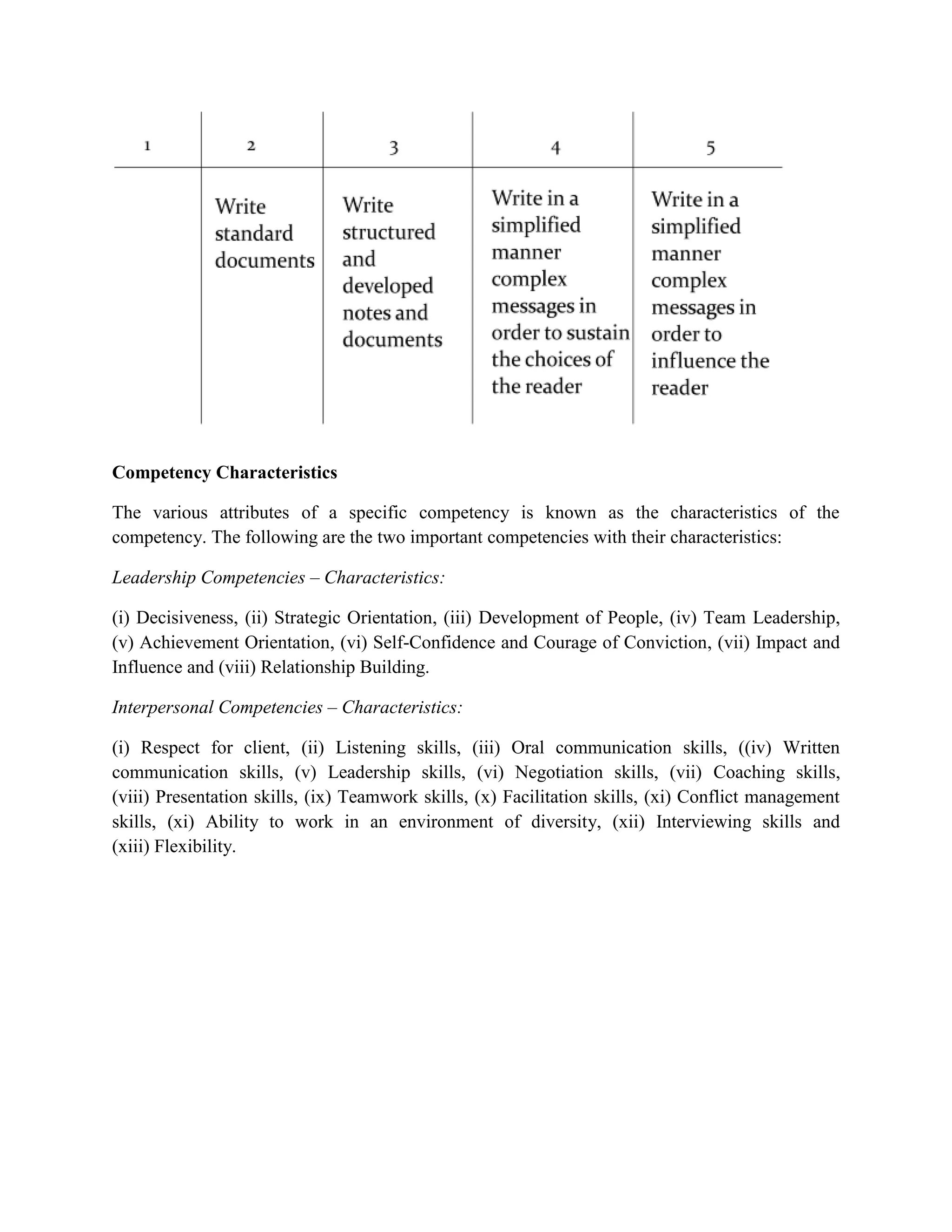 Competency meaning, characteristics and types | DOCX