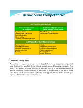 Competency meaning, characteristics and types | DOCX