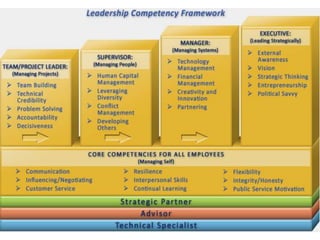 Competency model | PPTX