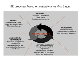 Competency model | PPTX